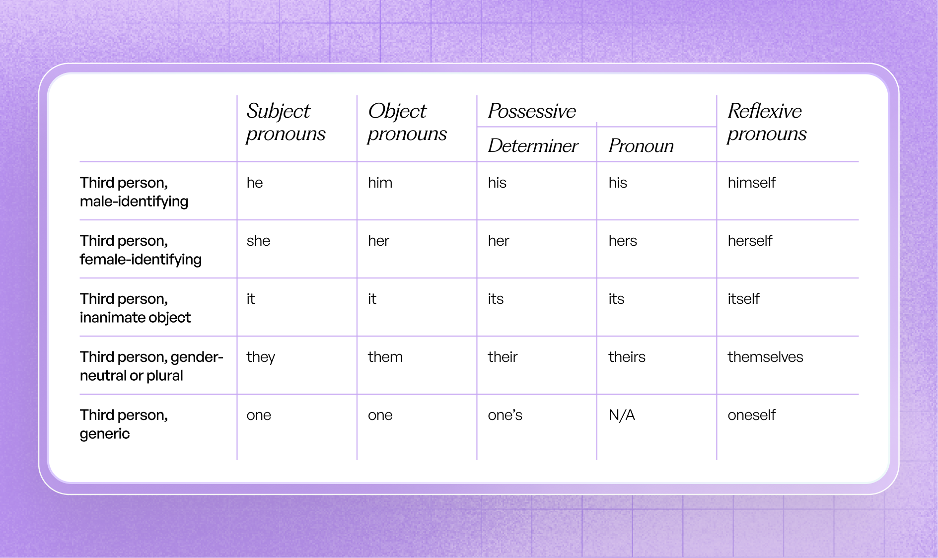How To Write in the Third Person: 7 Essential Tips (+ Bonus Tip)